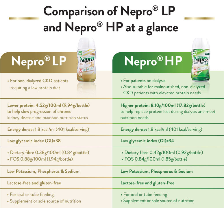 Abbott Nepro LP 220ml – Easy Wheels Pte Ltd